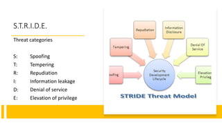 Threat Modeling with OWASP Threat Dragon | PDF