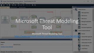 Threat Modeling with OWASP Threat Dragon | PPT