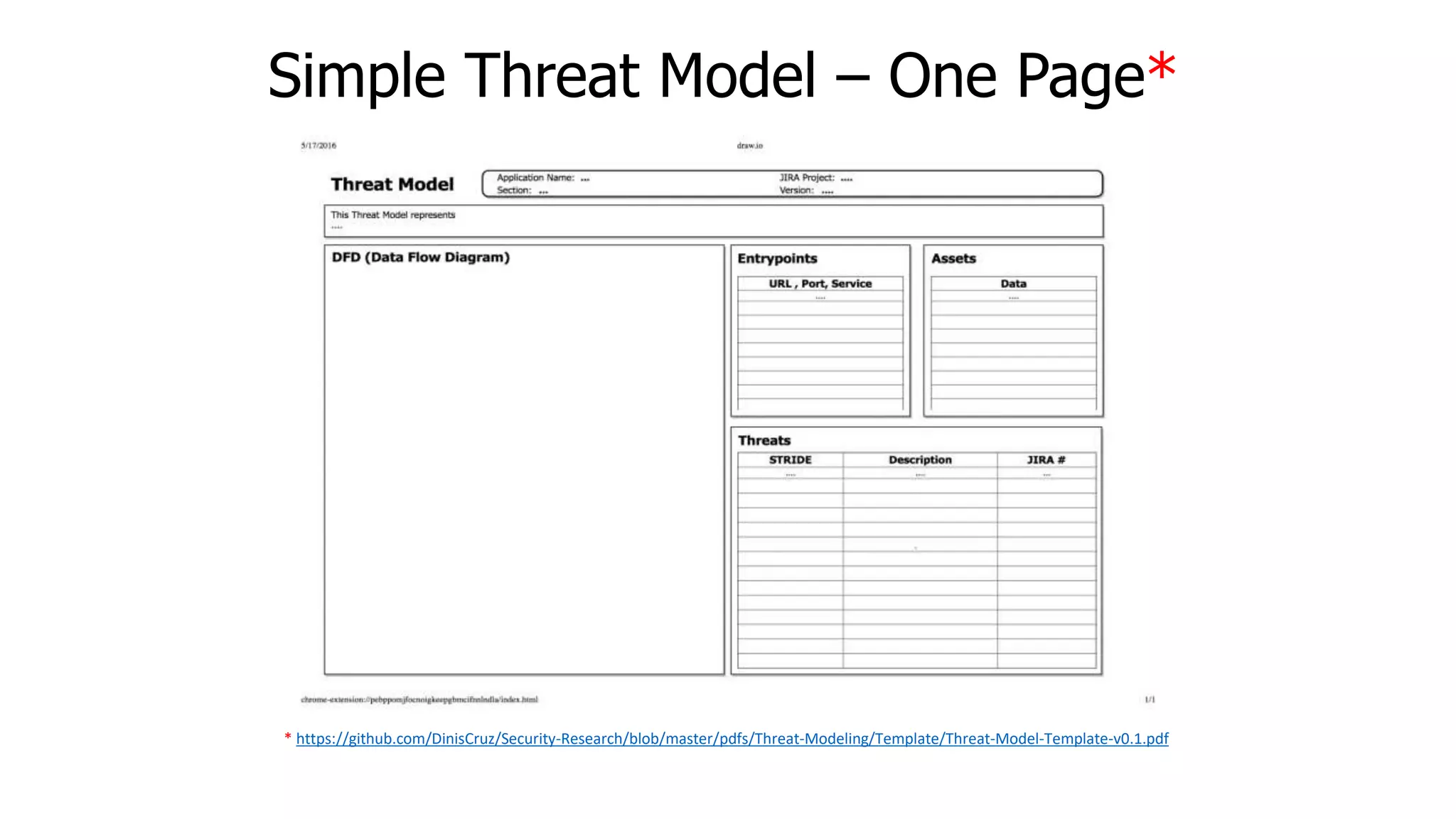 Threat Modeling workshop by Robert Hurlbut | PPT