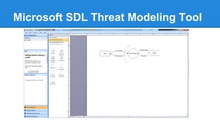 How to use microsoft sdl threat modeling tool - daxsub