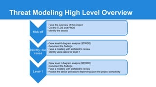Threat Modelling | PDF