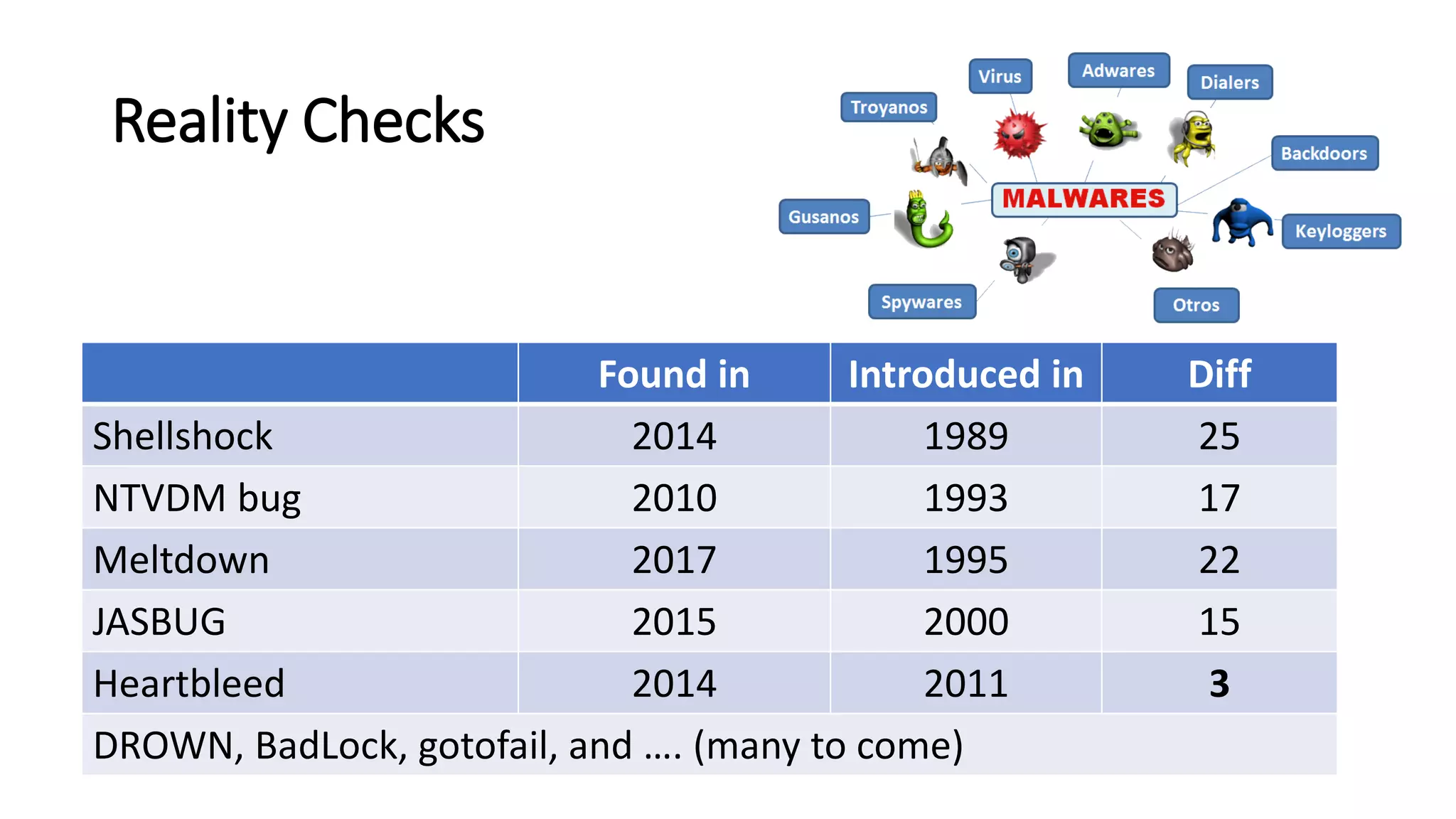 Threat Modelling In Devsecops Cultures Ppt