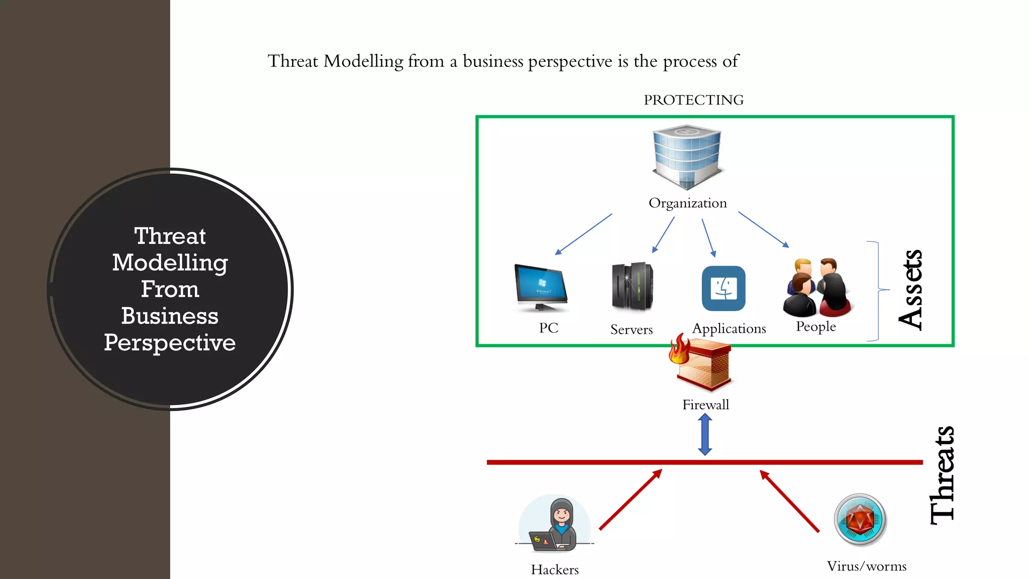 Threat Modelling In Penetration Testing 2021 Pdf Information And Network Security Computing