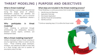 Threat Modelling slides 1 & 3 - what is threat modeling - Threat Modelling Presentation | PPTX