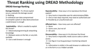 Threat modelling(system + enterprise) | PPTX