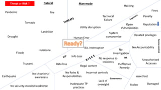 ThreatOrRisk-Exercise.pptx