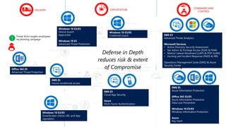 "Evolving Cybersecurity Strategies" - Threat protection and incident ...