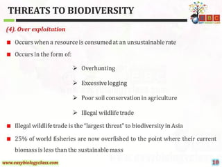 Threats-to-Biodiversity-PPT-by-Easybiologyclass.pptx