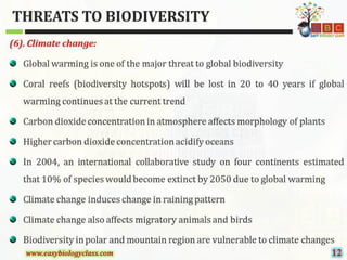 Threats-to-Biodiversity-PPT-by-Easybiologyclass.pptx