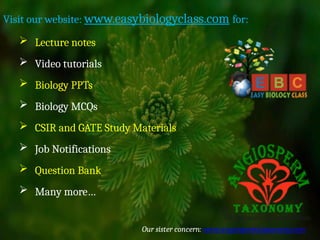 Threats-to-Biodiversity-PPT-by-Easybiologyclass.pptx