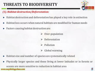 Threats-to-Biodiversity-PPT-by-Easybiologyclass.pptx