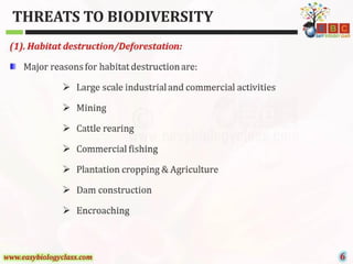 Threats-to-Biodiversity-PPT-by-Easybiologyclass.pptx