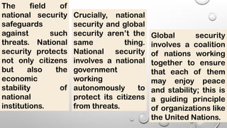 THREATS-to-NATIONAL-SECURITY - NSTP .pptx