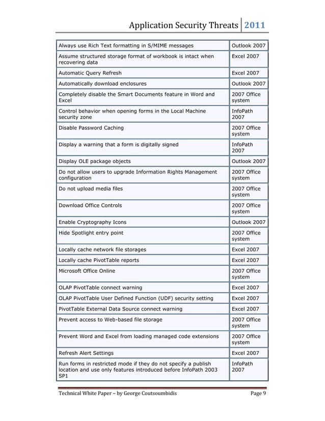 Threats And Countermeasures Pdf