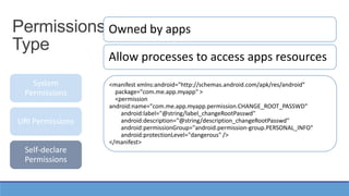 Permission in Android Security: Threats and solution | PPTX