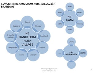 Threats and sustainability of handloom sector in the north east of ...