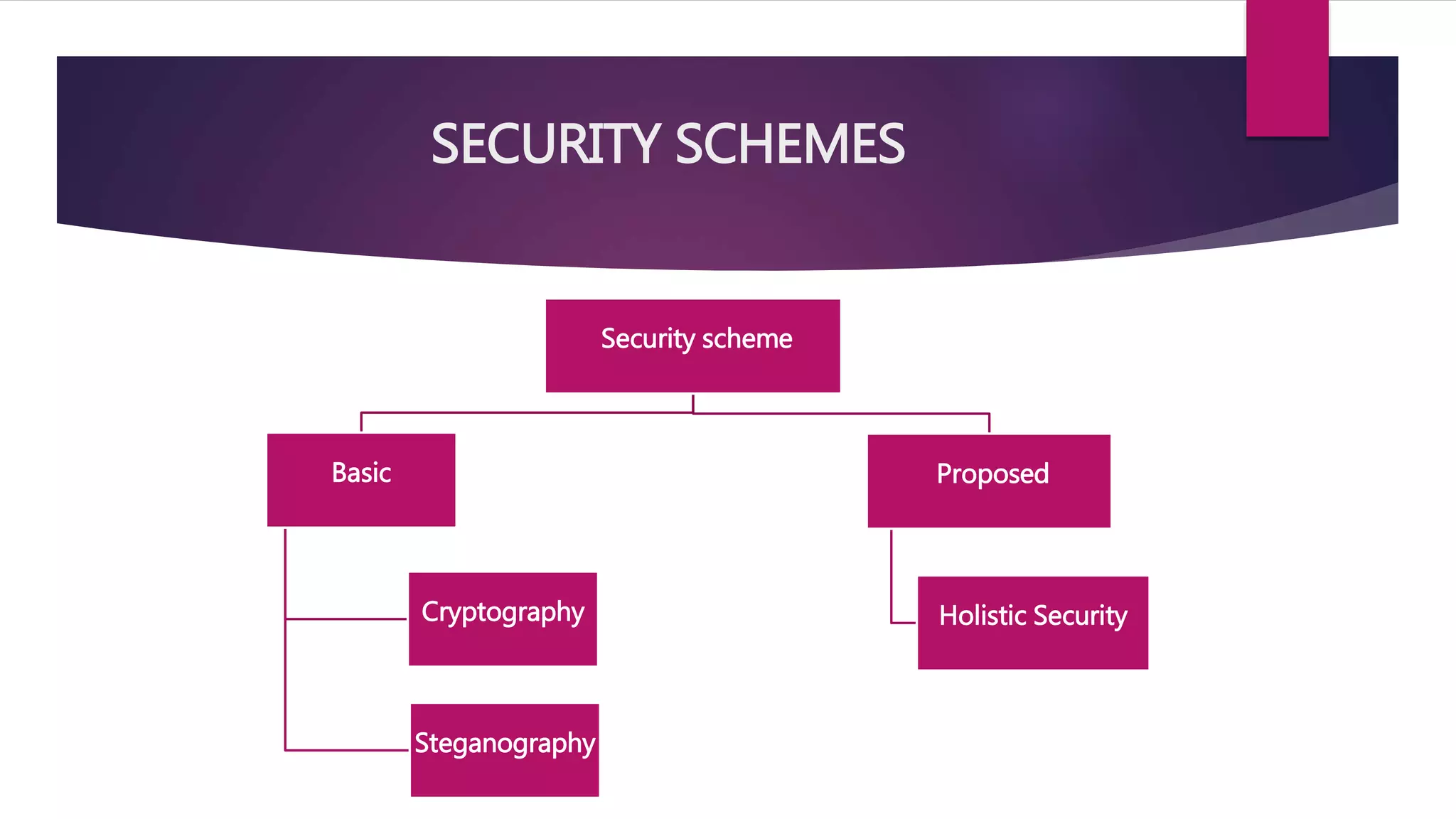 Threats In Wireless Sensor Networks Pptx Information And Network Security Computing