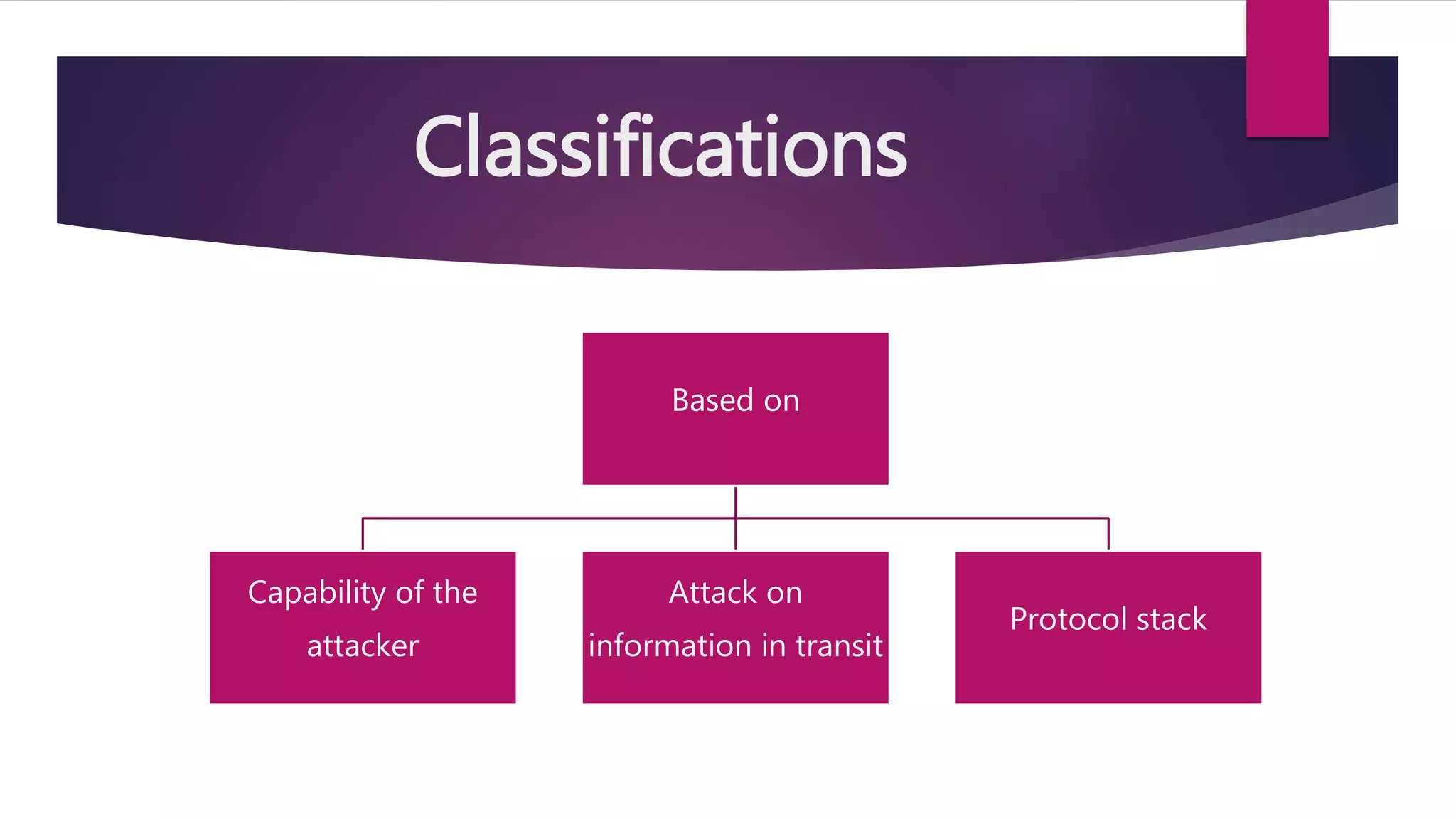 Threats In Wireless Sensor Networks Pptx Information And Network Security Computing