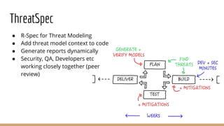 Let’s Check Let’s Encrypt: A Tool for Code-Driven Threat Modeling | PPT