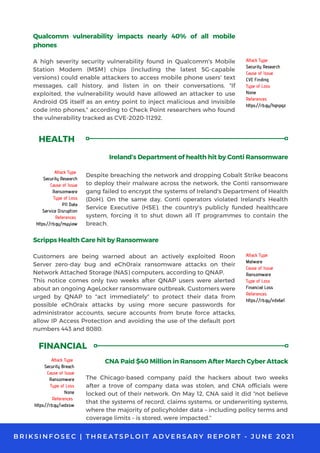 Briskinfosec - Threatsploit Report Augest 2021- Cyber security updates ...