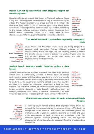 Briskinfosec - Threatsploit Report Augest 2021- Cyber security updates ...