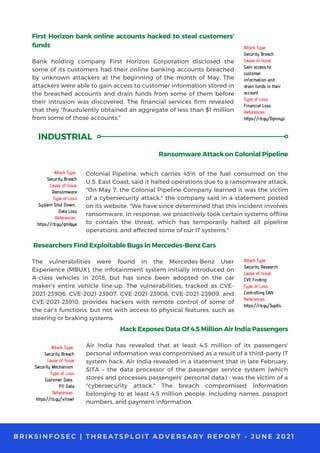 Briskinfosec - Threatsploit Report Augest 2021- Cyber security updates ...
