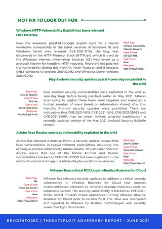 Briskinfosec - Threatsploit Report Augest 2021- Cyber security updates ...