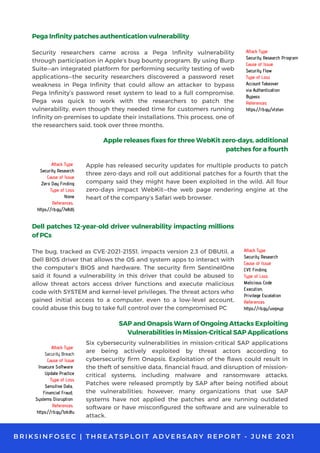 Briskinfosec - Threatsploit Report Augest 2021- Cyber security updates ...