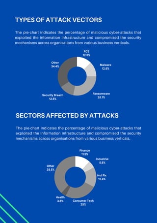 Briskinfosec - Threatsploit Report Augest 2021- Cyber security updates ...