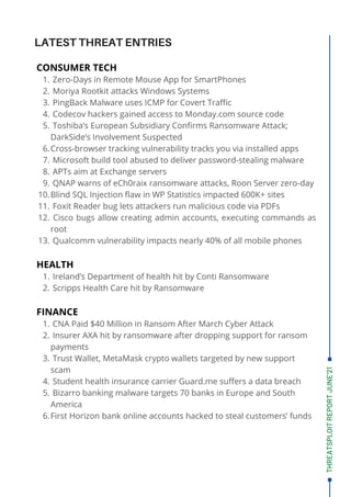 Briskinfosec - Threatsploit Report Augest 2021- Cyber security updates ...