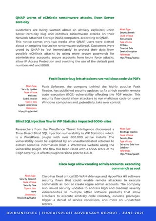 Briskinfosec - Threatsploit Report Augest 2021- Cyber security updates ...