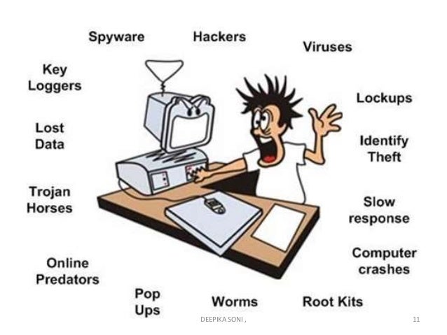 Threats to a computer