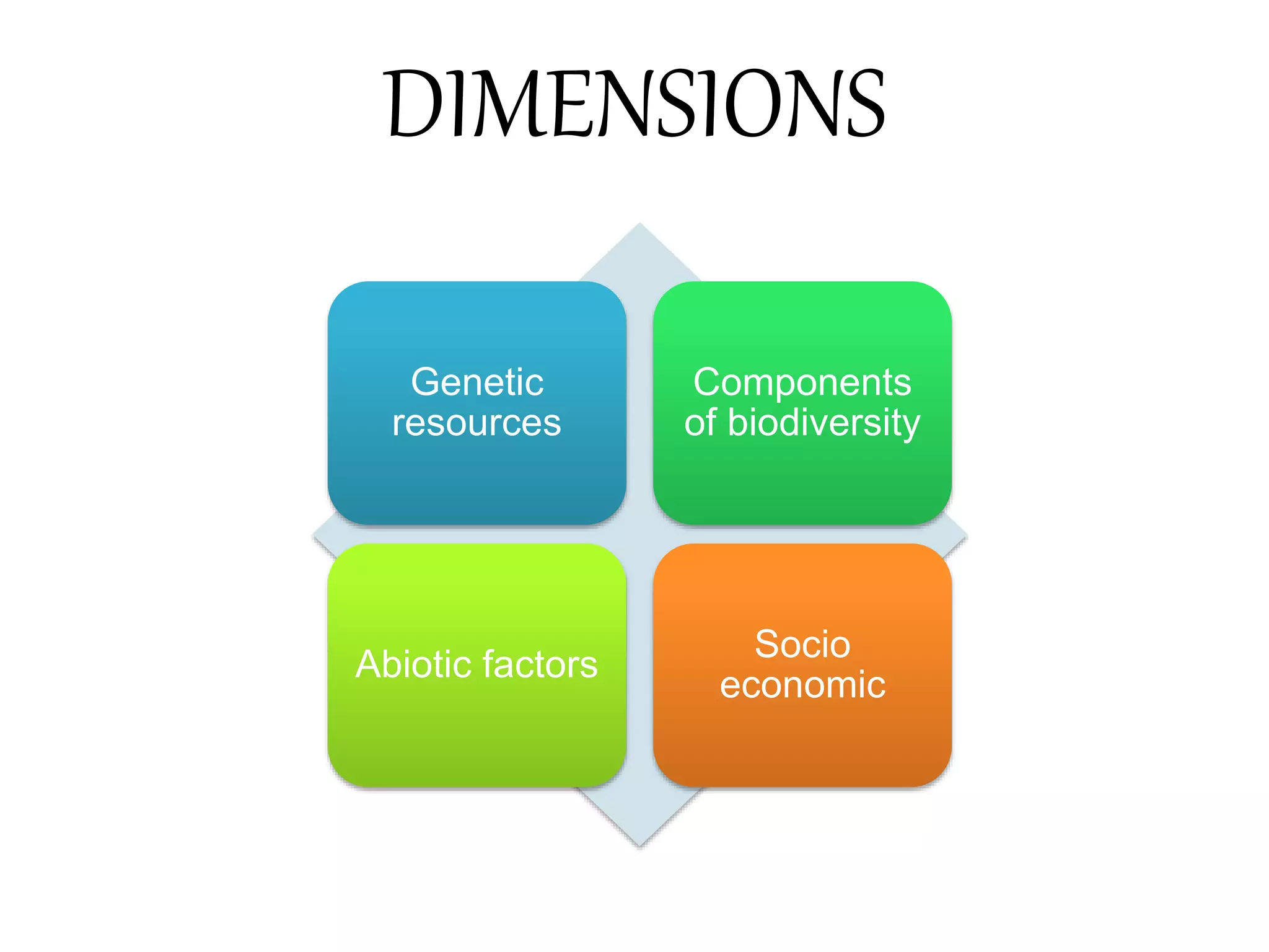 Threats to agrobiodiversity (Agricultural Biodiversity) | PPTX