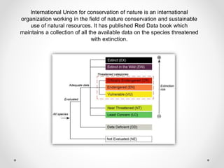 Threats to biodiversity and endangered animals | PPTX