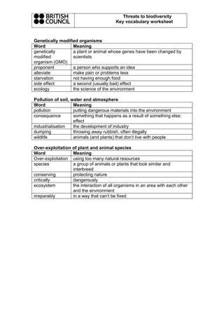 Threats to biodiversity Key vocabulary worksheet | PDF