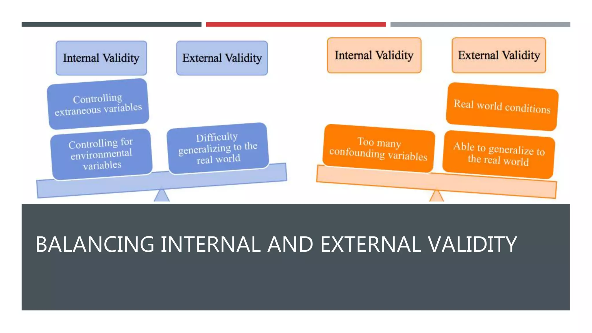 Threats to Internal Validity | PPTX Threats to Internal Validity | PPTX
