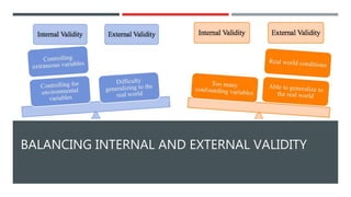Threats to Internal Validity | PPTX