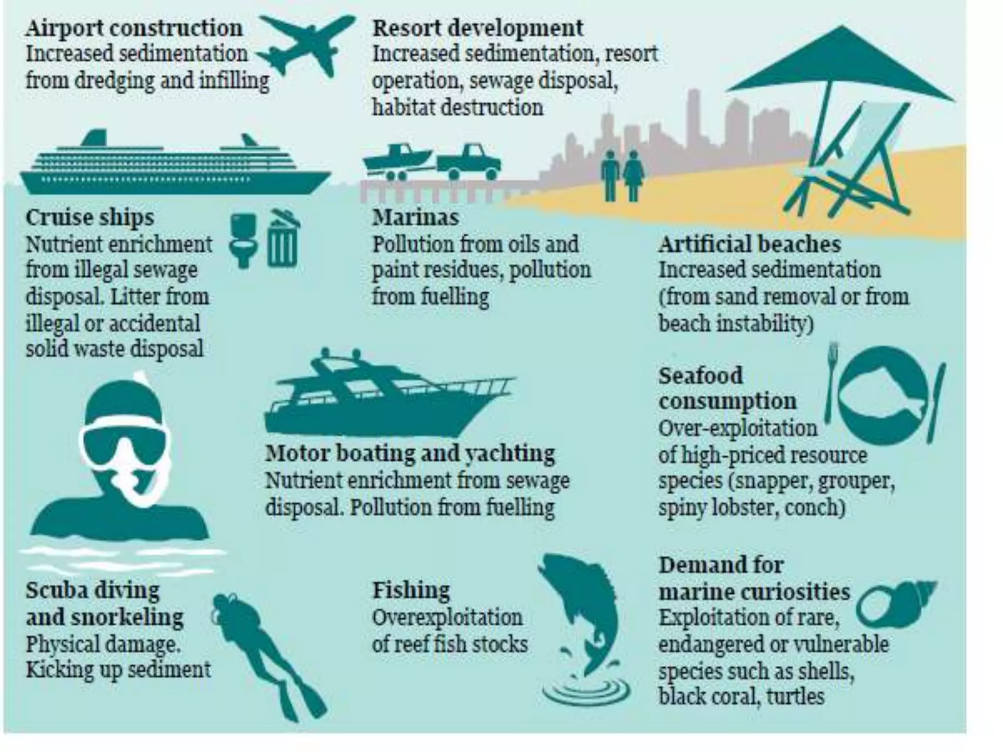 Threats to marine biodiversity | PPTX