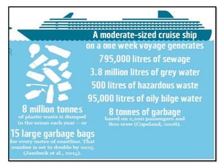 Threats to marine biodiversity | PPTX