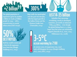 Threats to marine biodiversity | PPTX