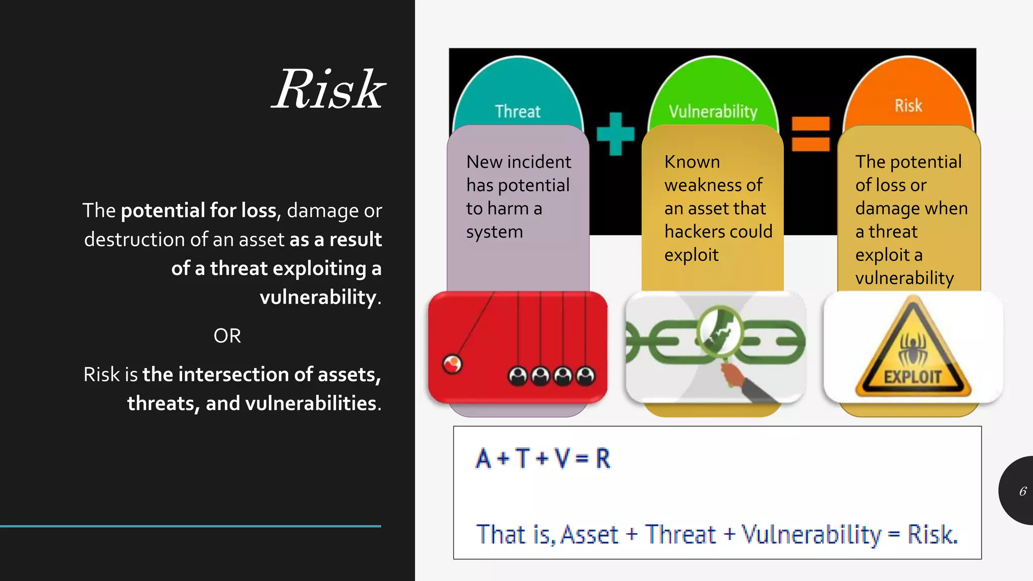 Threat vs risk vs attack vs Asset vs vulnerability | PPT