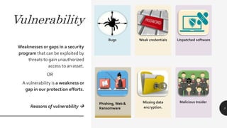 Threat vs risk vs attack vs Asset vs vulnerability | PPT