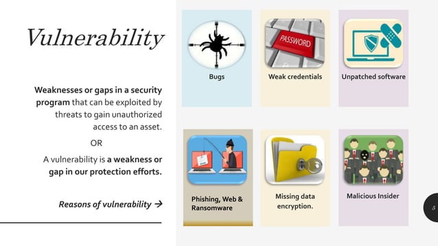 Threat vs risk vs attack vs Asset vs vulnerability | PPT