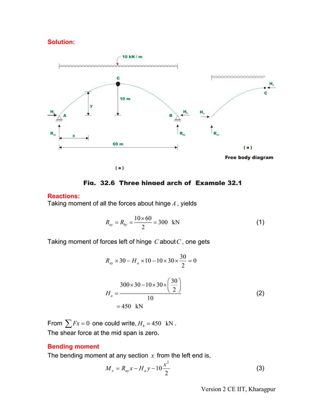 Three.hinged.arch | Chemistry | Science
