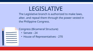 The Philippines' Three Branches of Government | PPTX