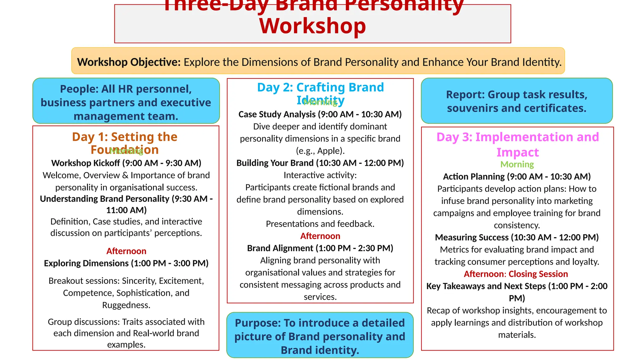 Brand personality workshop about how brands work | PPTX