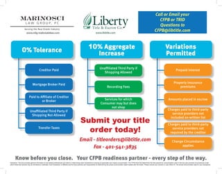 Three day closing disclosure rule TRID October 2015 from Liberty Title ...