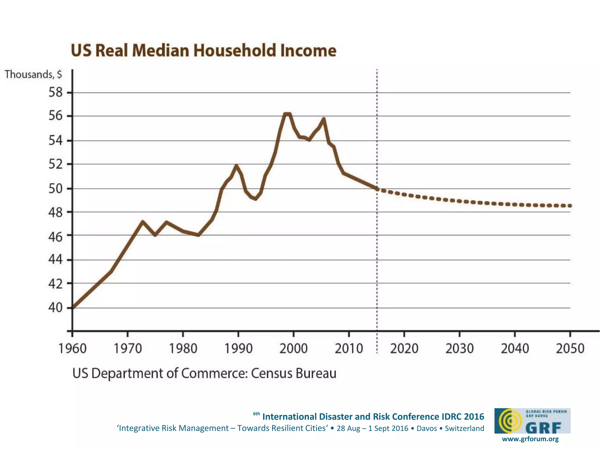 Three Dilemmas of the Resilient City, Charles W. STEGER | PPT | Free ...