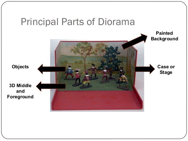 Three Dimensional 3 D Instructional Media1