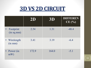 Three dimensional integrated circuit | PPTX